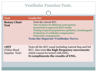 Investigating a Dizzy Patient | PPT