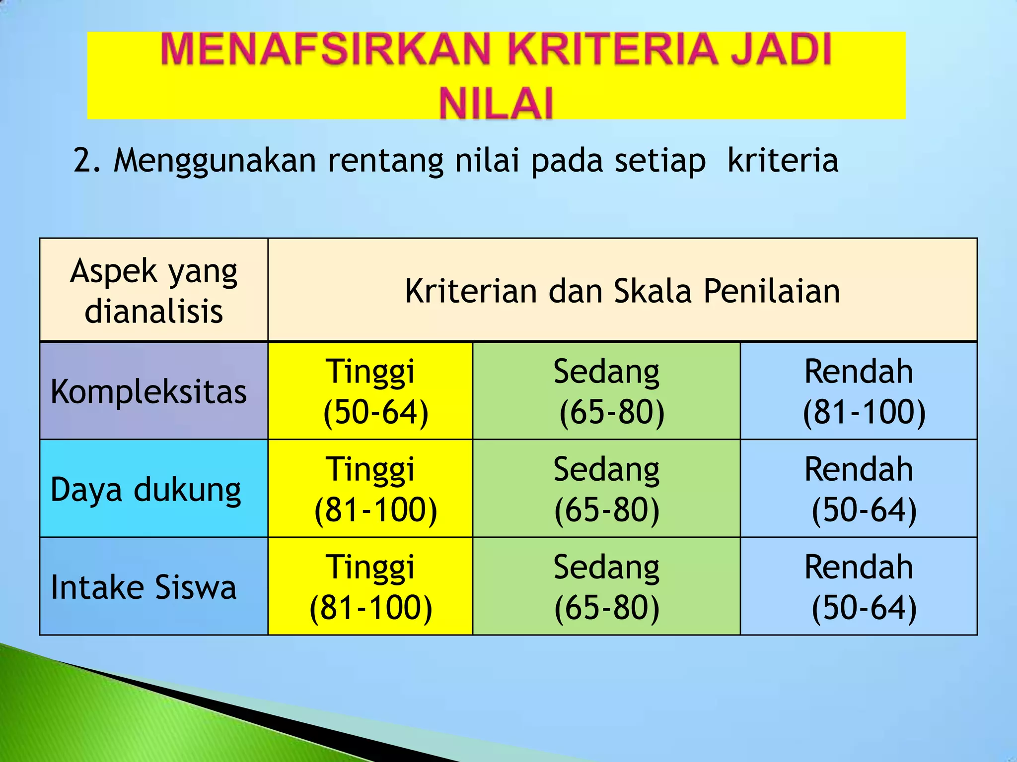 Presentation kkg 1 kkm | PPTX