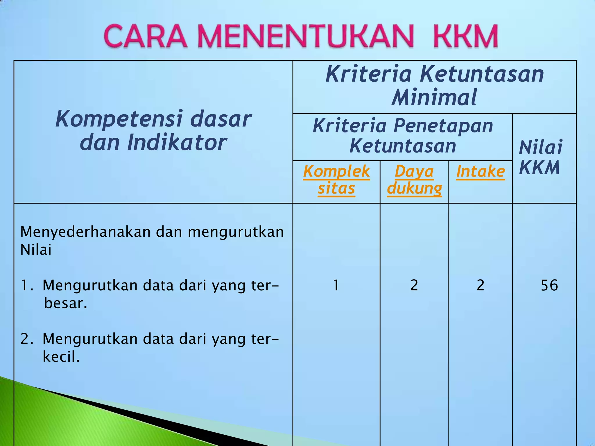 Presentation kkg 1 kkm | PPTX