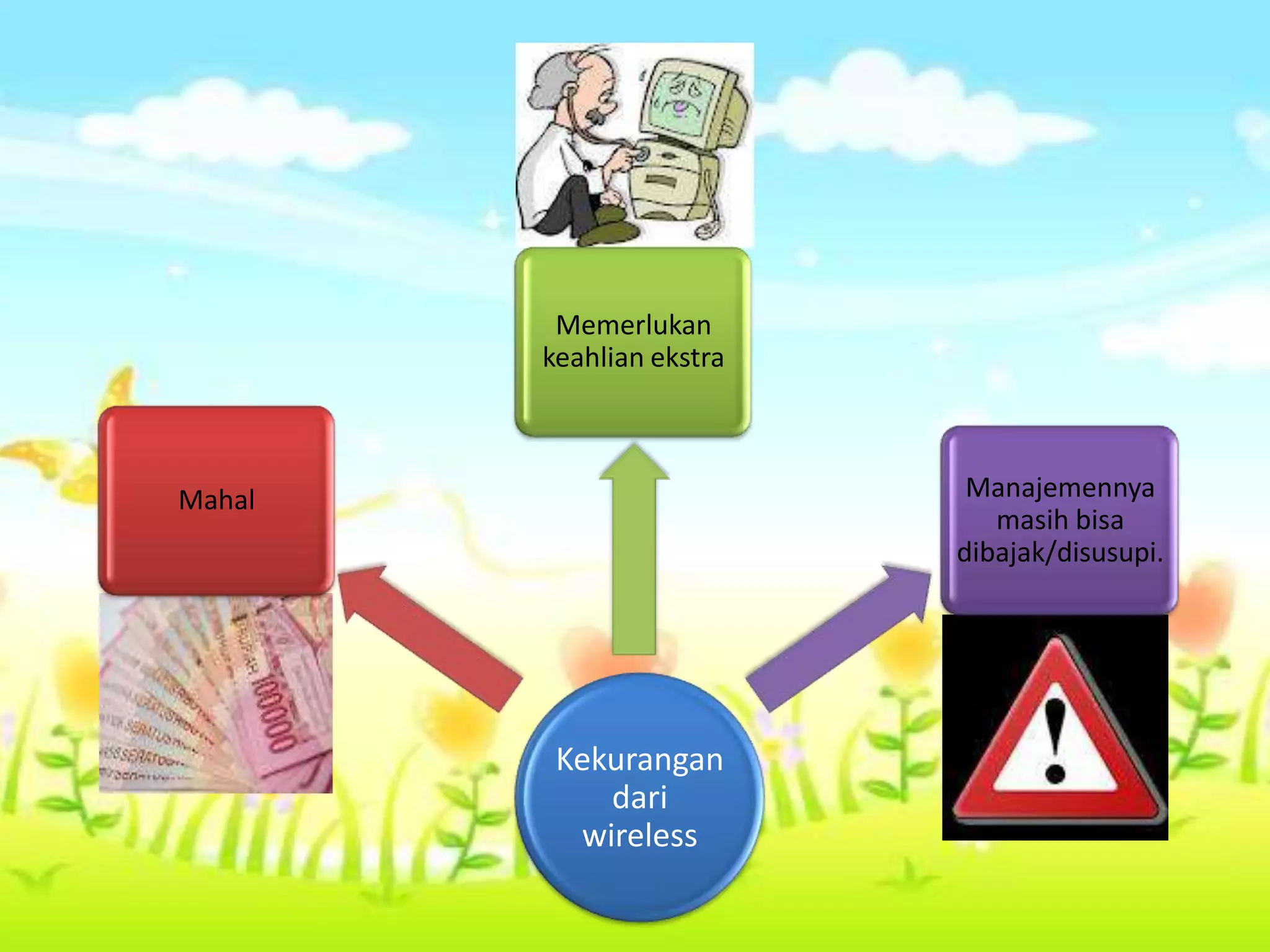 Presentation kkpi | PPT