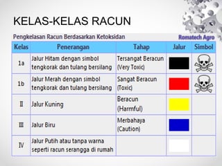 kelas & cara pengendalian racun perosak | PPT
