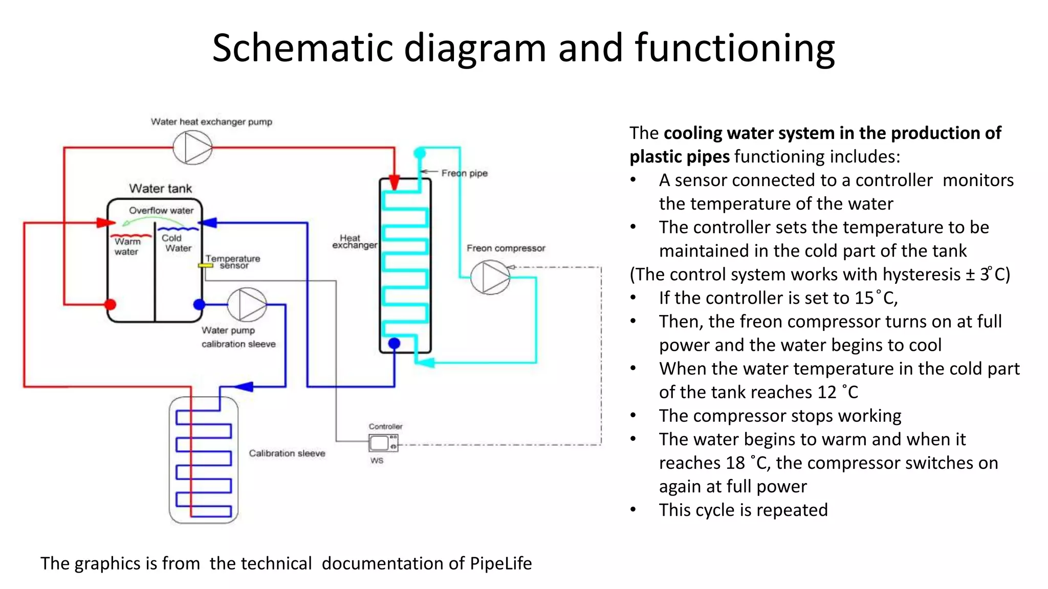 Cooling Water Control System Fuzzy Logic | PPTX