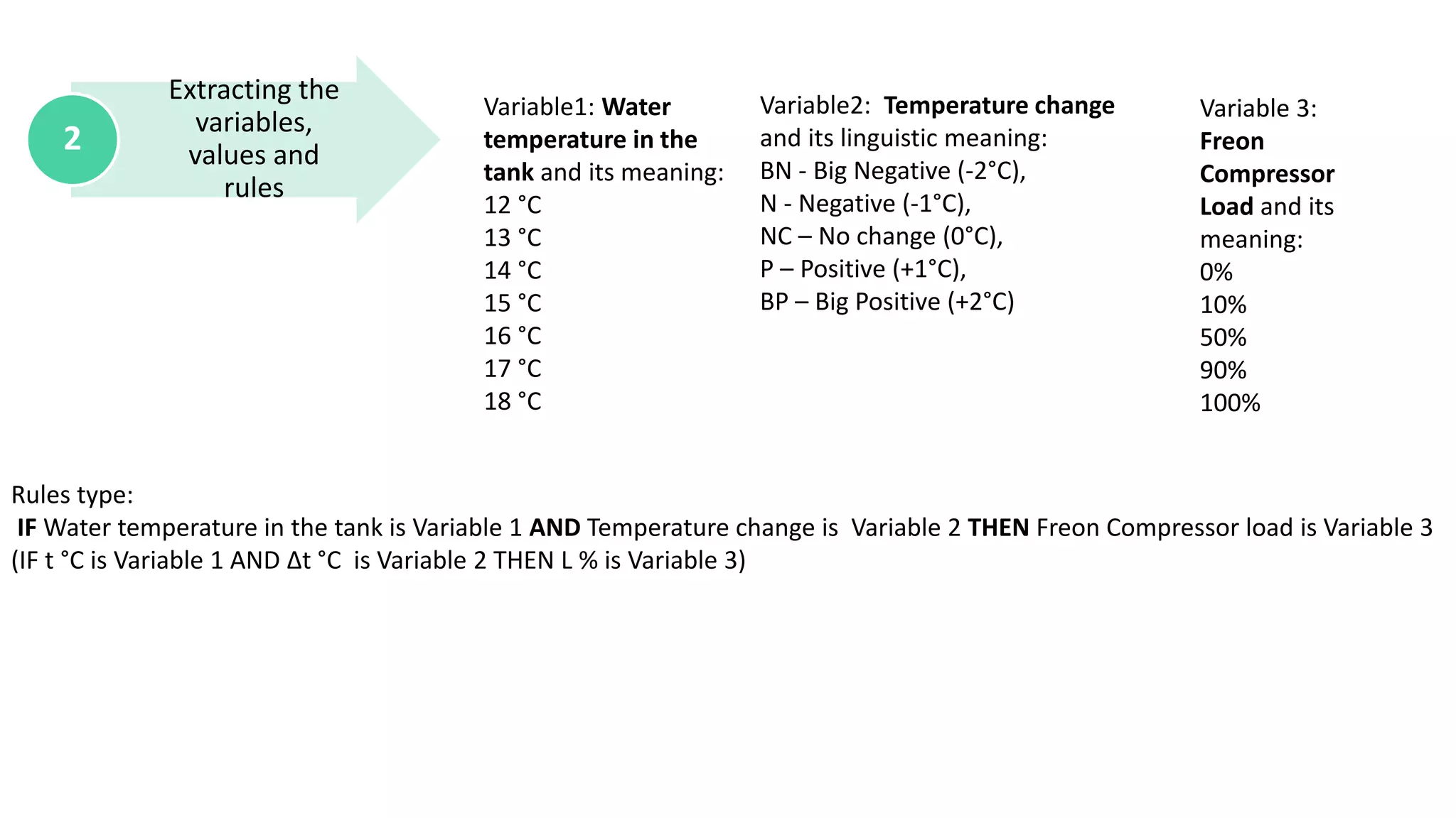 Cooling Water Control System Fuzzy Logic | PPT