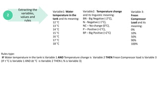 Cooling Water Control System Fuzzy Logic | PPT