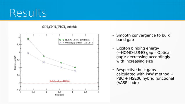A DFT & TDDFT Study of Hybrid Halide Perovskite Quantum Dots | PDF