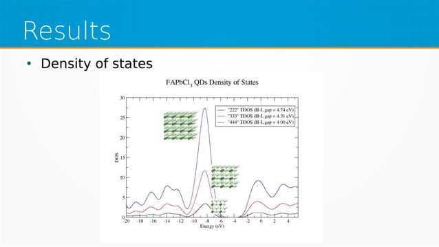 A DFT & TDDFT Study of Hybrid Halide Perovskite Quantum Dots | PDF