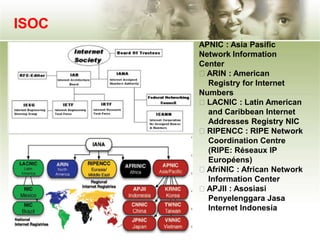 Presentation k omunikasi data ok | PPT