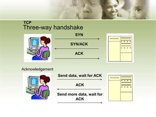 Presentation k omunikasi data ok | PPT