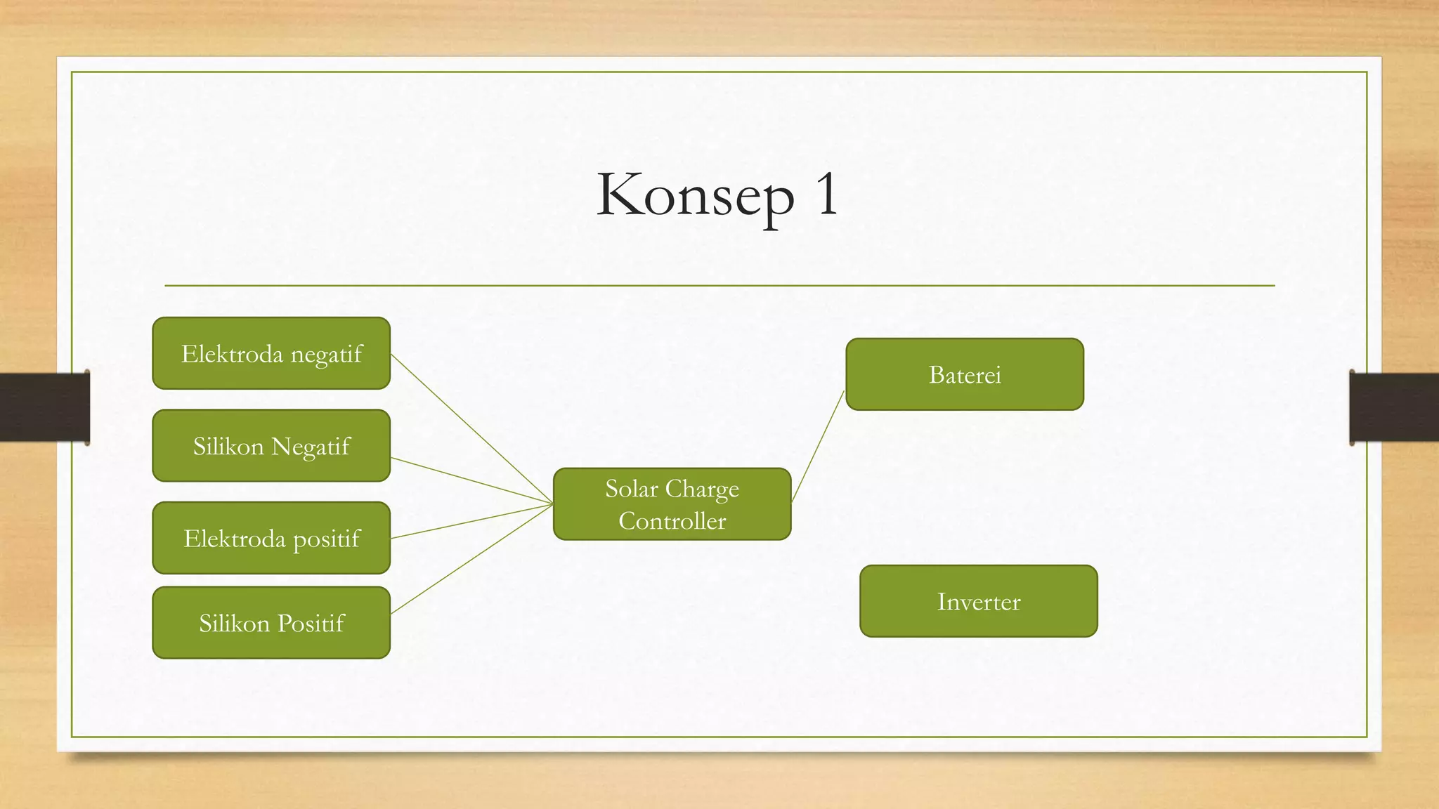 Presentation konsep generation | PPTX