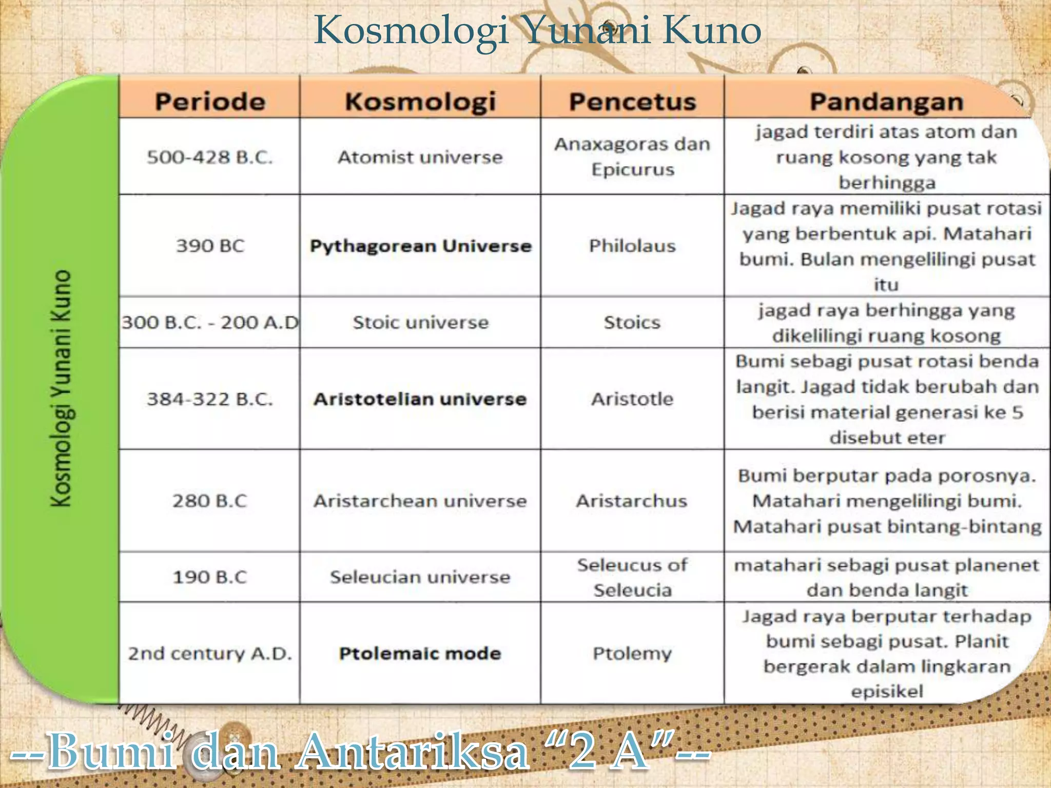 Presentation kosmologi | PPTX