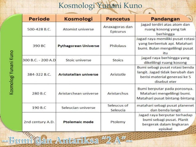 Presentation kosmologi | PPTX