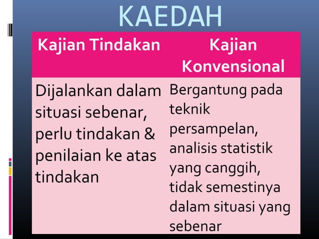 PresentationKPD 3026 unit 1 UPSI | PPT