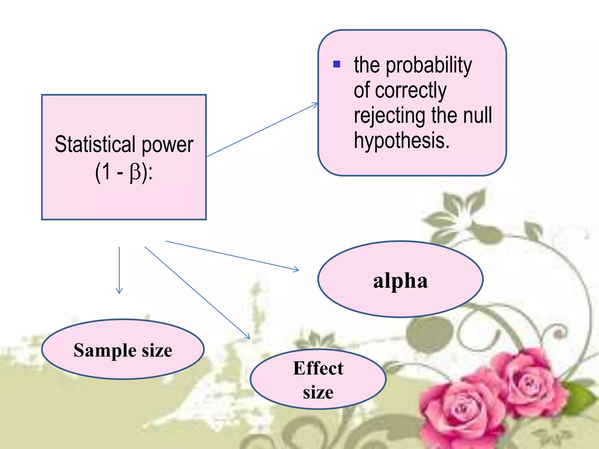 Quantitative Data Analysis: Hypothesis Testing | PPTX