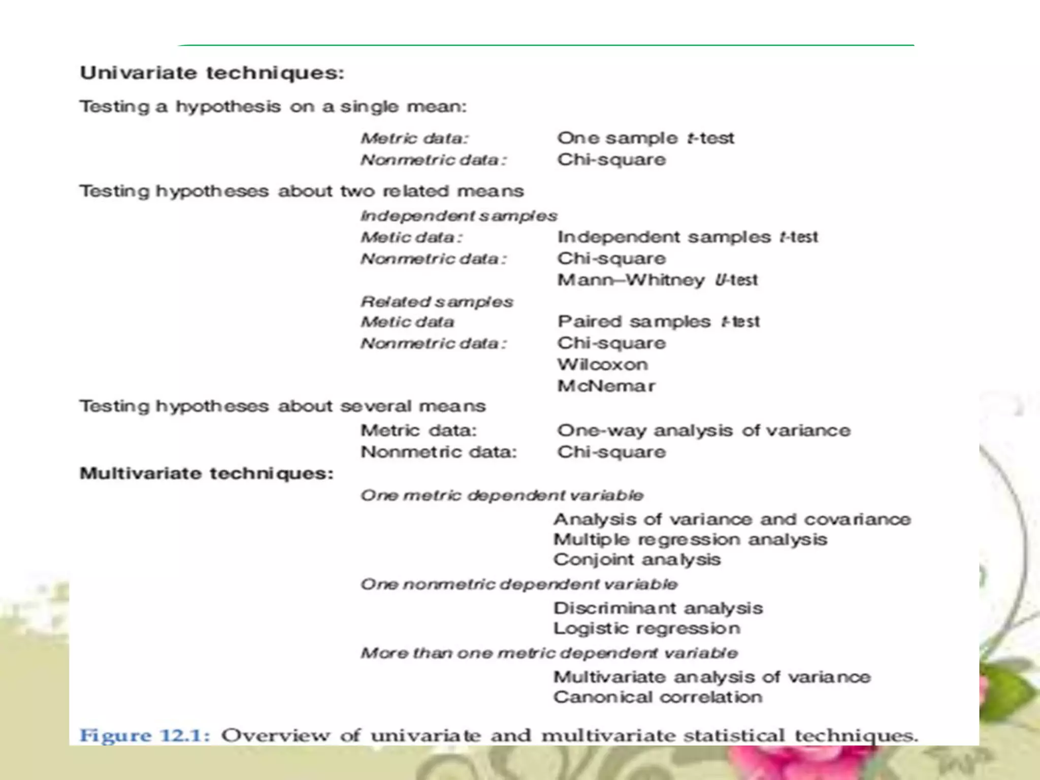 Quantitative Data Analysis: Hypothesis Testing | PPTX
