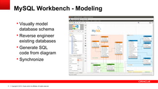 Marcin Szałowicz - MySQL Workbench | PDF
