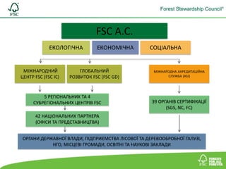 Залучення зацікавлених сторін до процесу сертифікації | PPTX