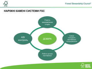 Залучення зацікавлених сторін до процесу сертифікації | PPTX