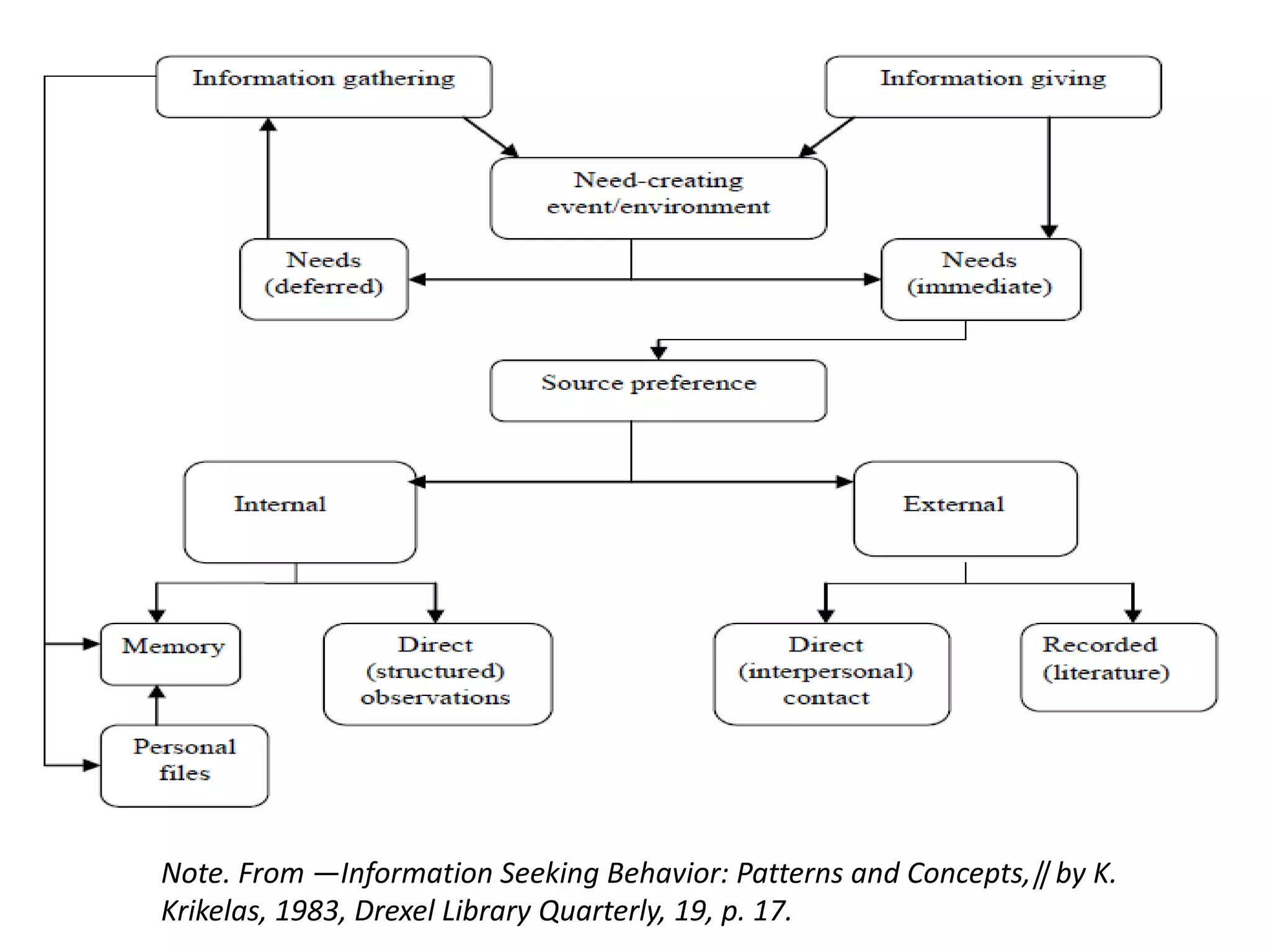 Presentation krikelas | PPTX