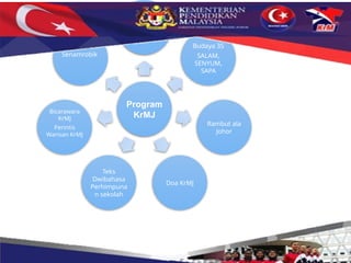 PRESENTATION KrMJ (Karakter Murid Johor).pptx