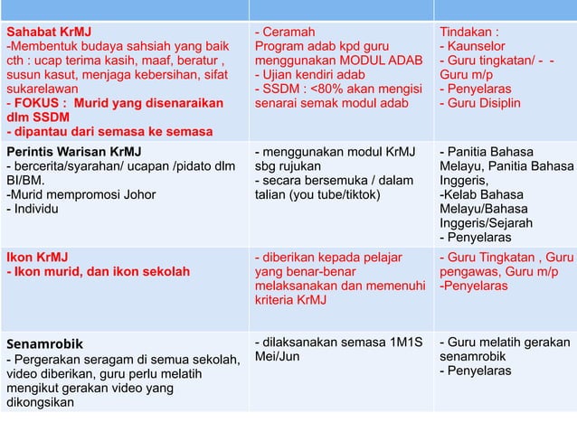 PRESENTATION KrMJ (Karakter Murid Johor).pptx