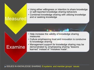 Knowledge Sharing: A review & Direction for Future Research | PPT