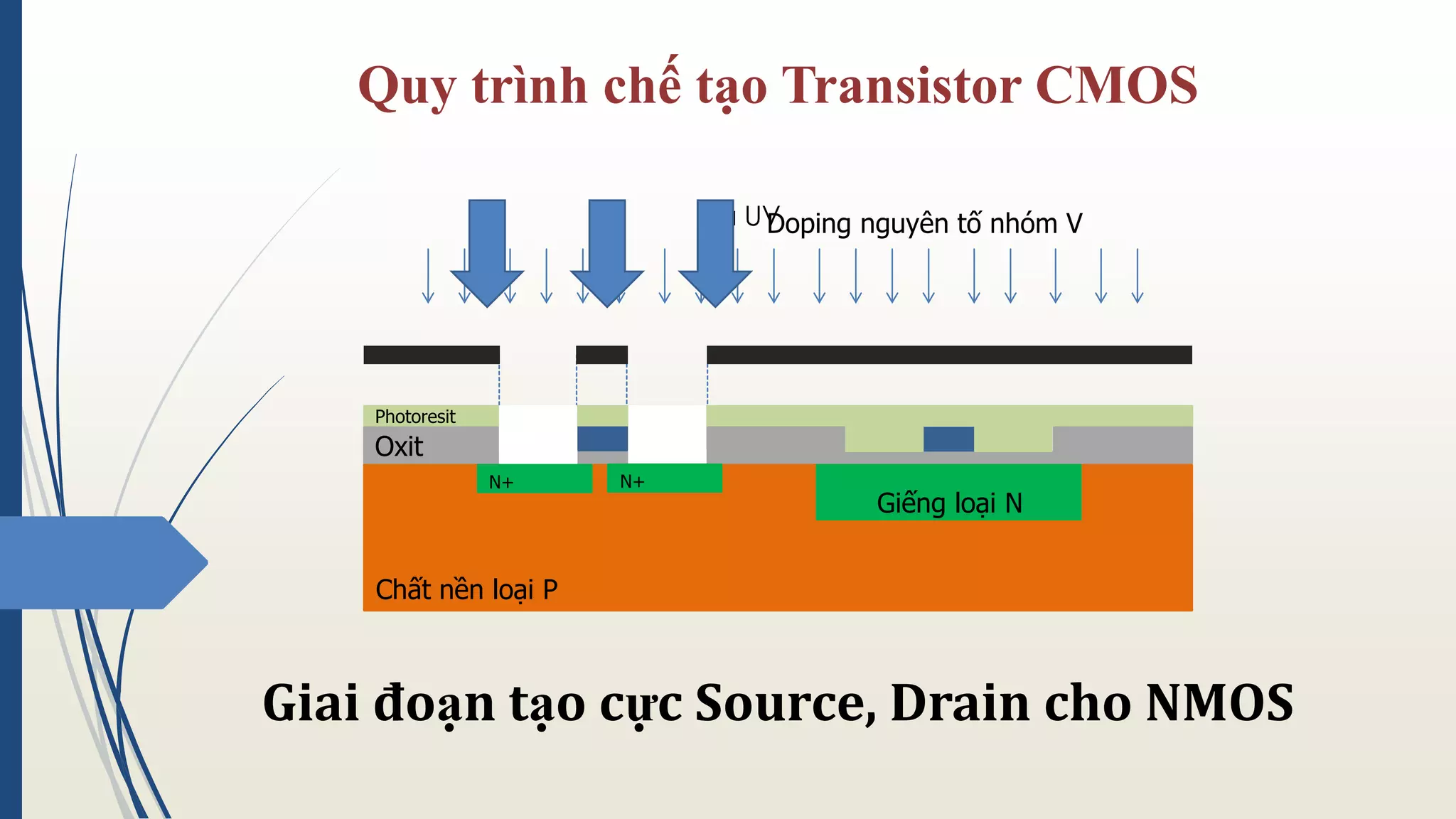 Quy Trình Chế Tạo Mos & Bipolar Trasistor | PPTX