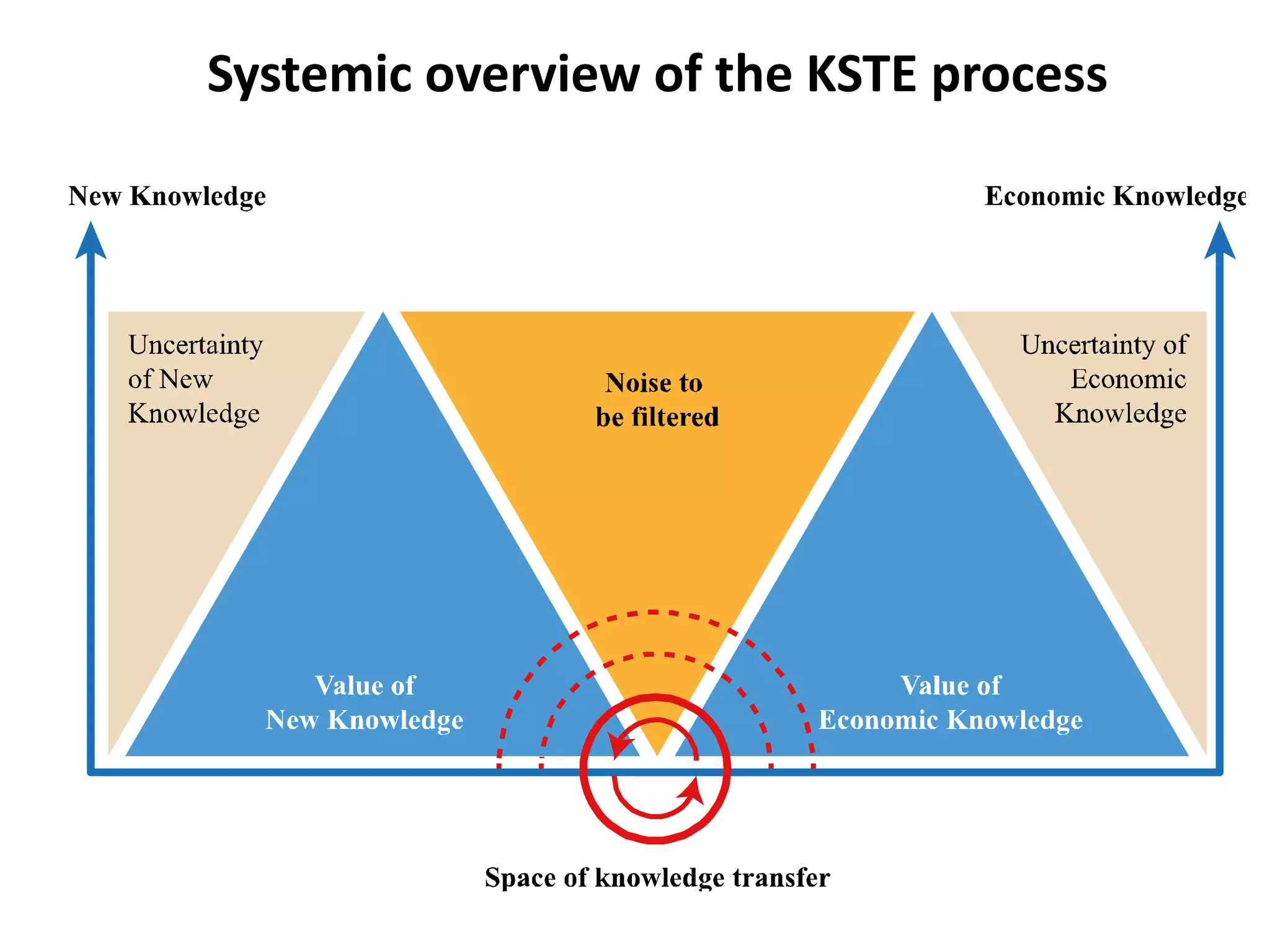 Knowledge Transfer Offices in the Context of Knowledge Spillover Theory ...