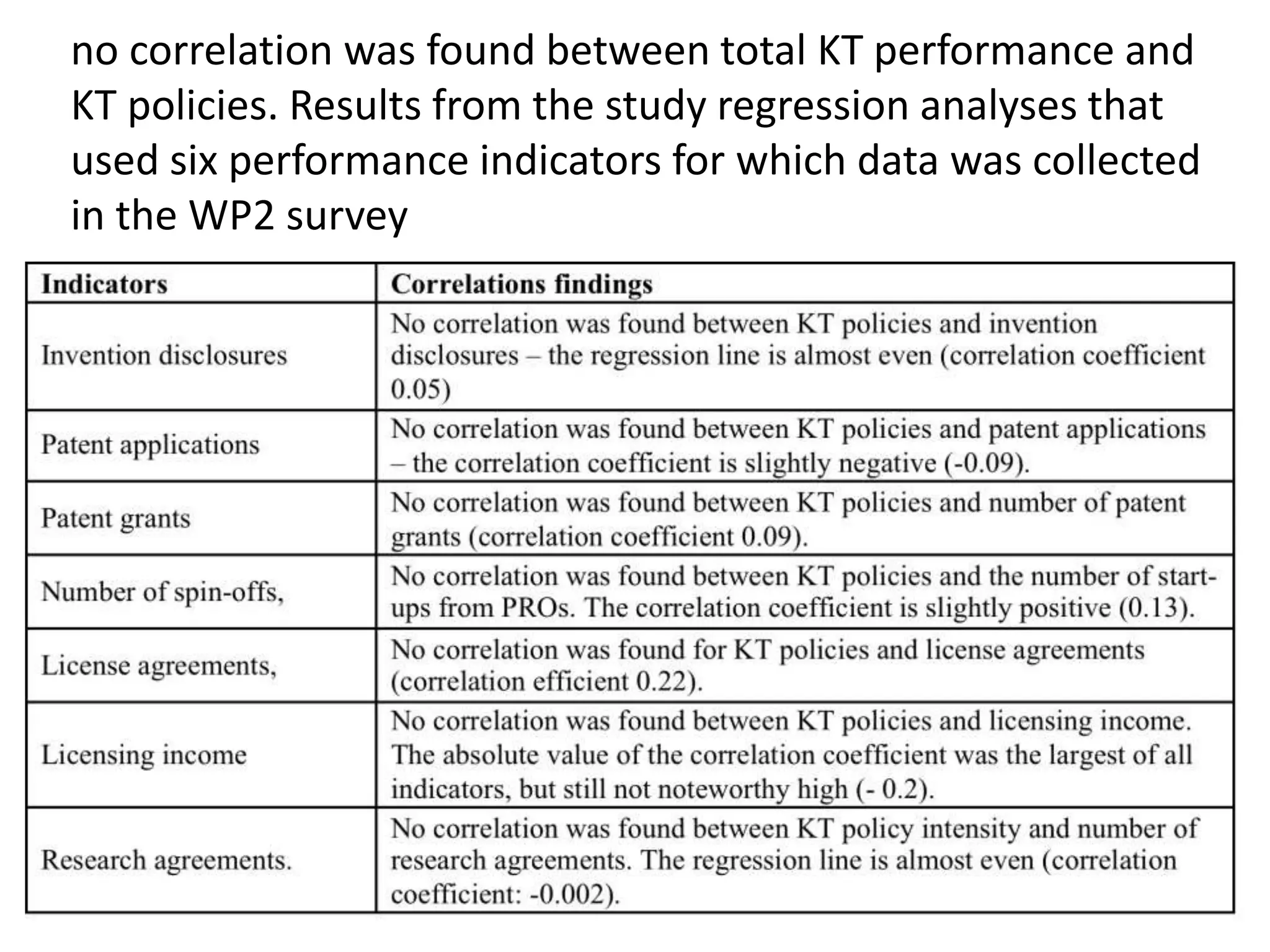 Knowledge Transfer Offices in the Context of Knowledge Spillover Theory ...