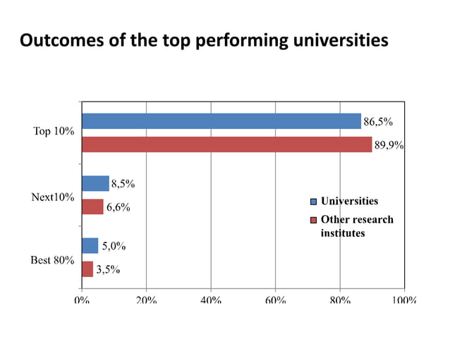 Knowledge Transfer Offices in the Context of Knowledge Spillover Theory ...