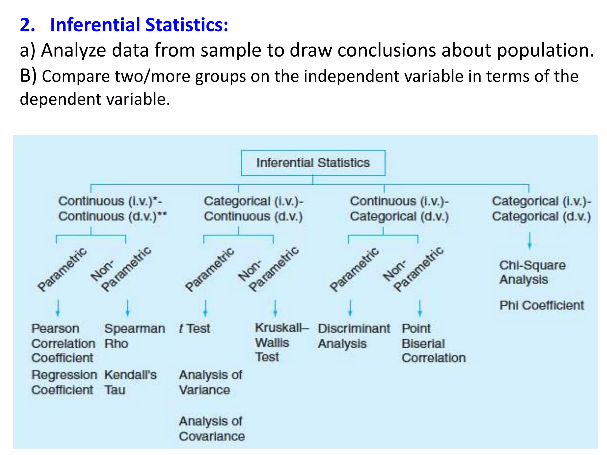 Analysing/Interpreting Quantitative Research | PPTX