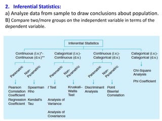 Analysing/Interpreting Quantitative Research | PPTX