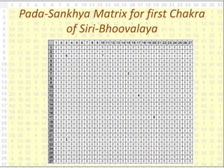 Some Structural Aspects of Siri-Bhoovalaya | PPTX