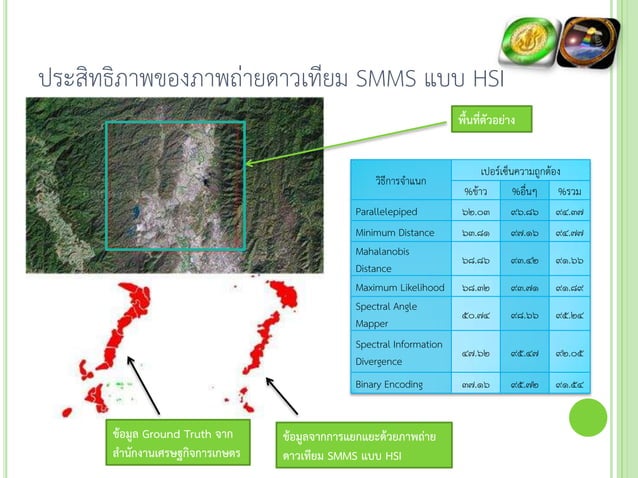 Presentation SMMS Application | PPT