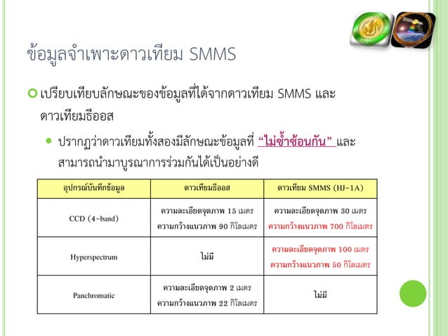 Presentation SMMS Application | PPT
