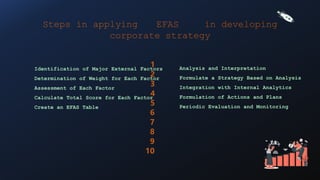 External Environmental Analysis Mata Kuliah Business Strategic and ...