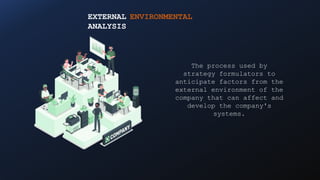 External Environmental Analysis Mata Kuliah Business Strategic and ...