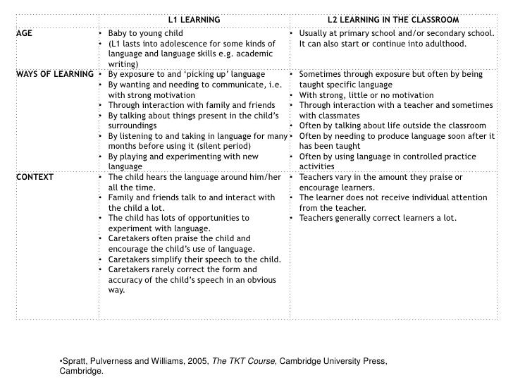 L1 and L2 Learners