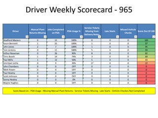 Presentation l7 | PPT
