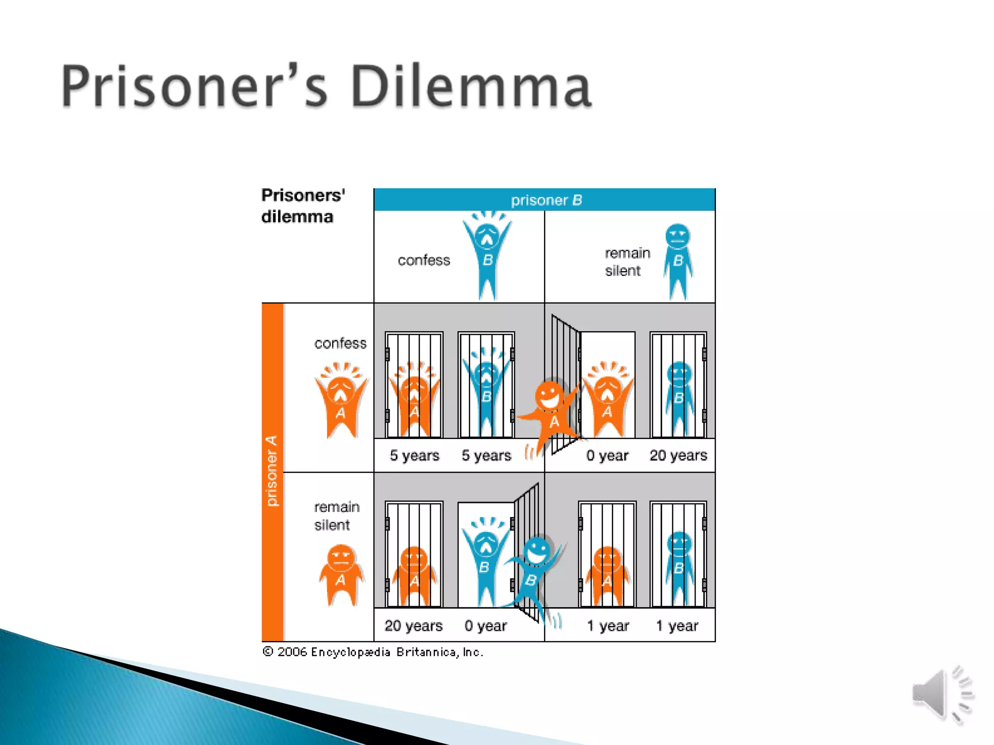 Social Dilemmas | PPTX