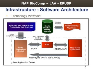 Presentation Precision Agriculture - Service Infraestructure | PDF