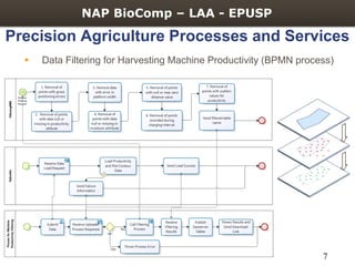 Presentation Precision Agriculture - Service Infraestructure | PDF