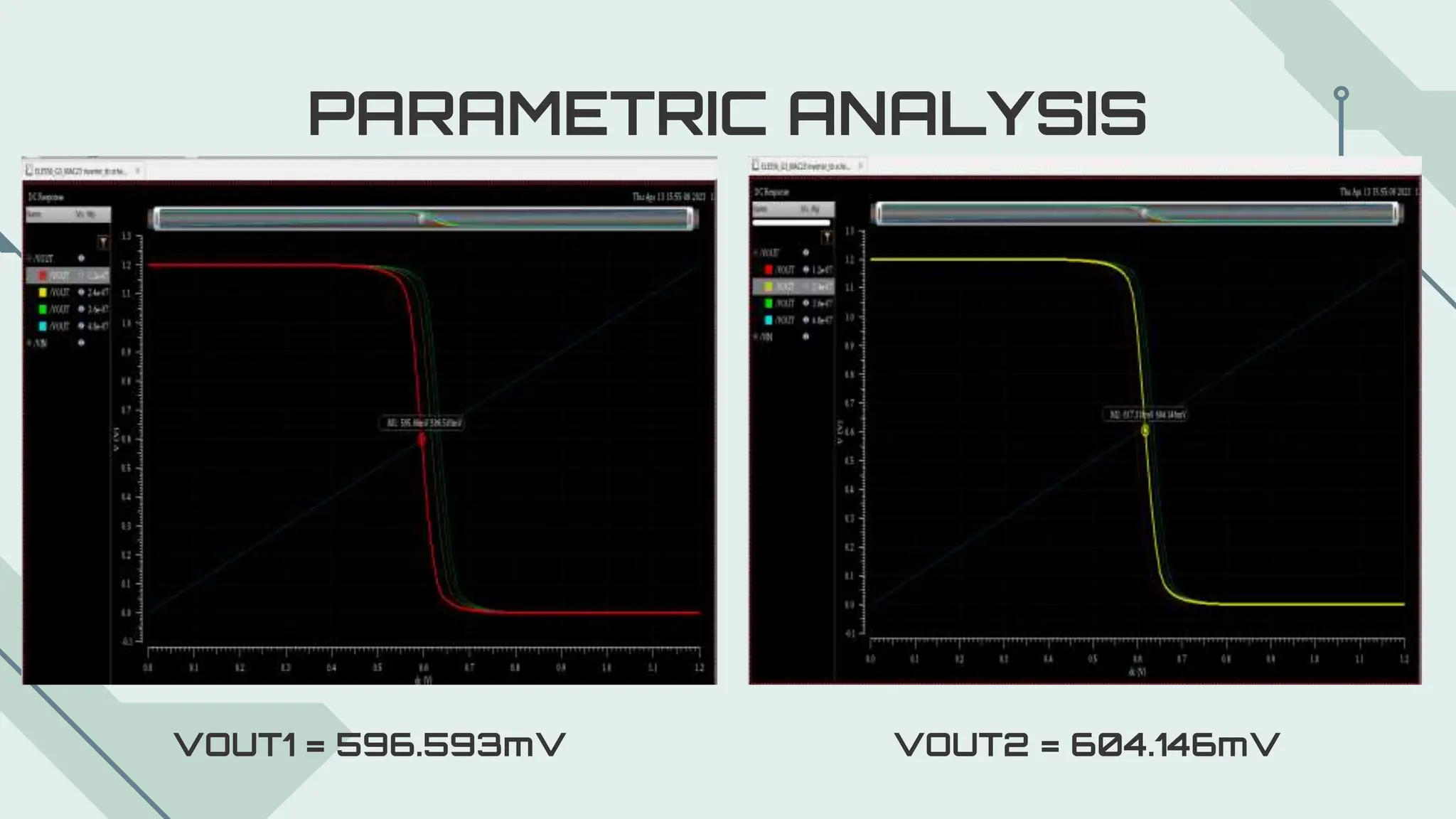 INTRODUCTION ON FULL CUSTOM DESIGN FLOW USING CADENCE 6 EDA | PPTX