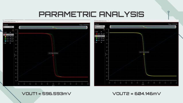 INTRODUCTION ON FULL CUSTOM DESIGN FLOW USING CADENCE 6 EDA | PPTX