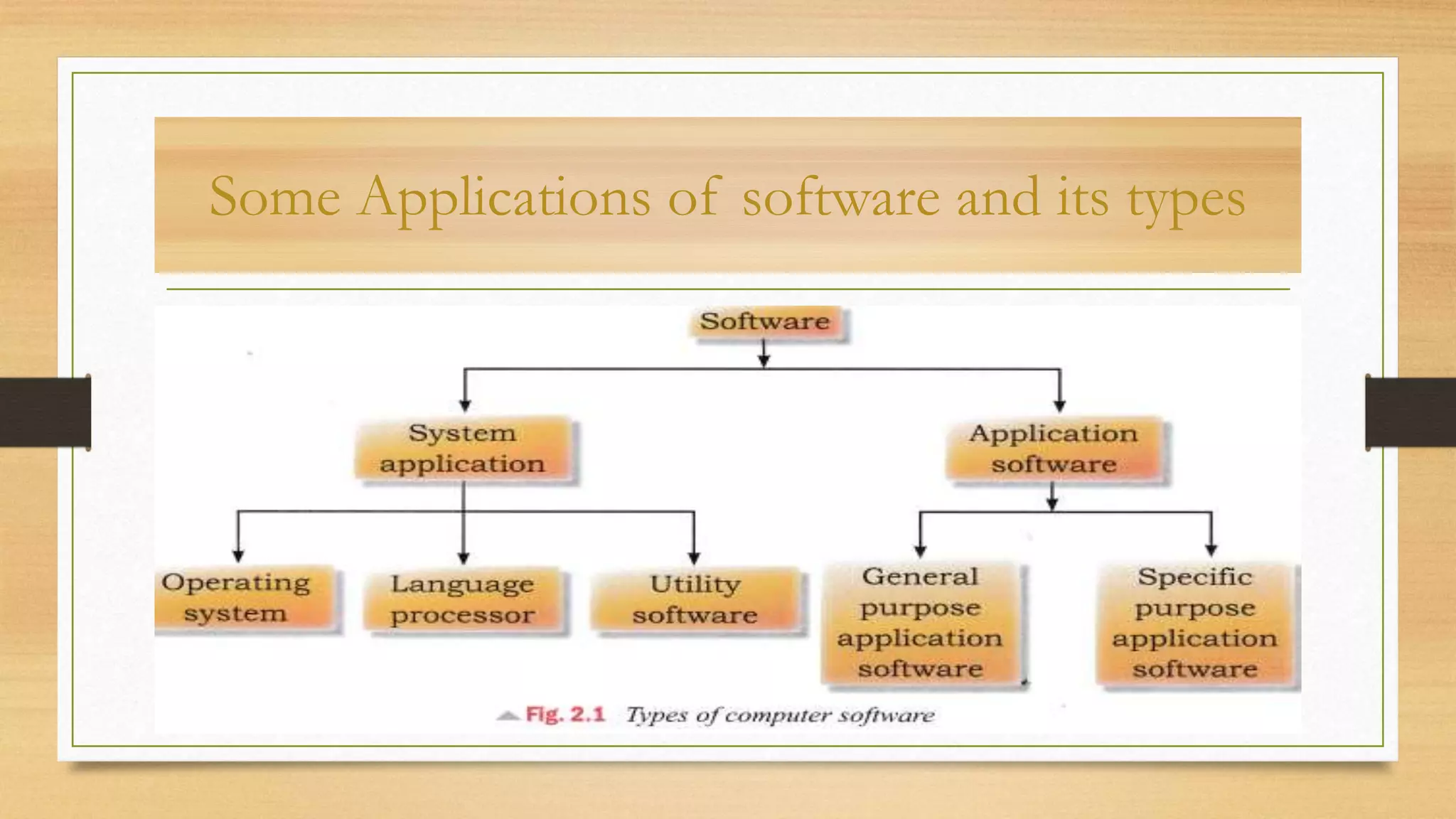 Presentation on software and its types | PPT