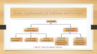Presentation on software and its types | PPTX