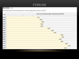 SWOT ANALYSIS on LAMBORGHINI | PPTX