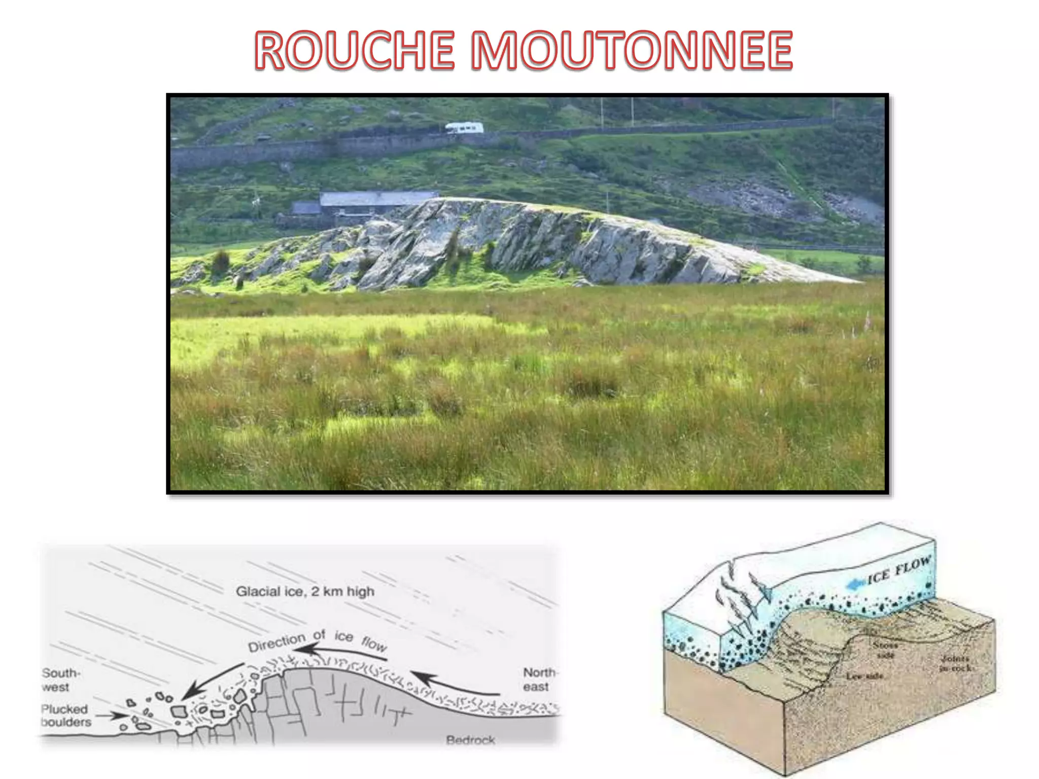 Different Land forms | PPT