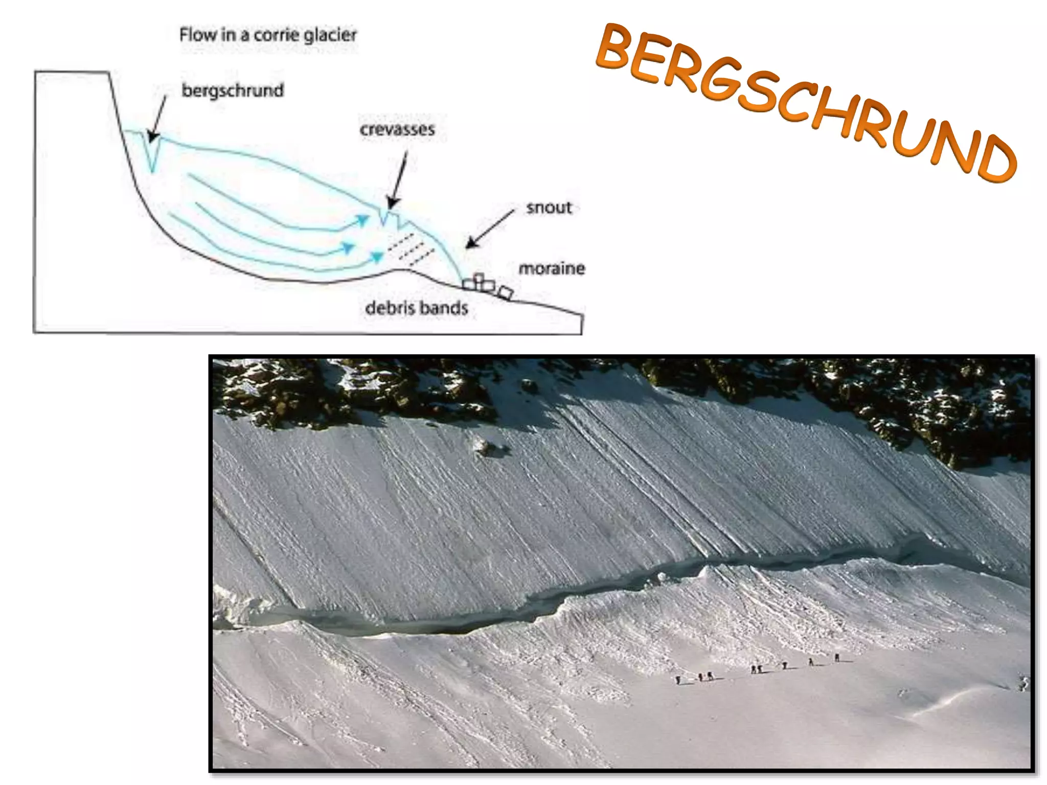 Different Land forms | PPT
