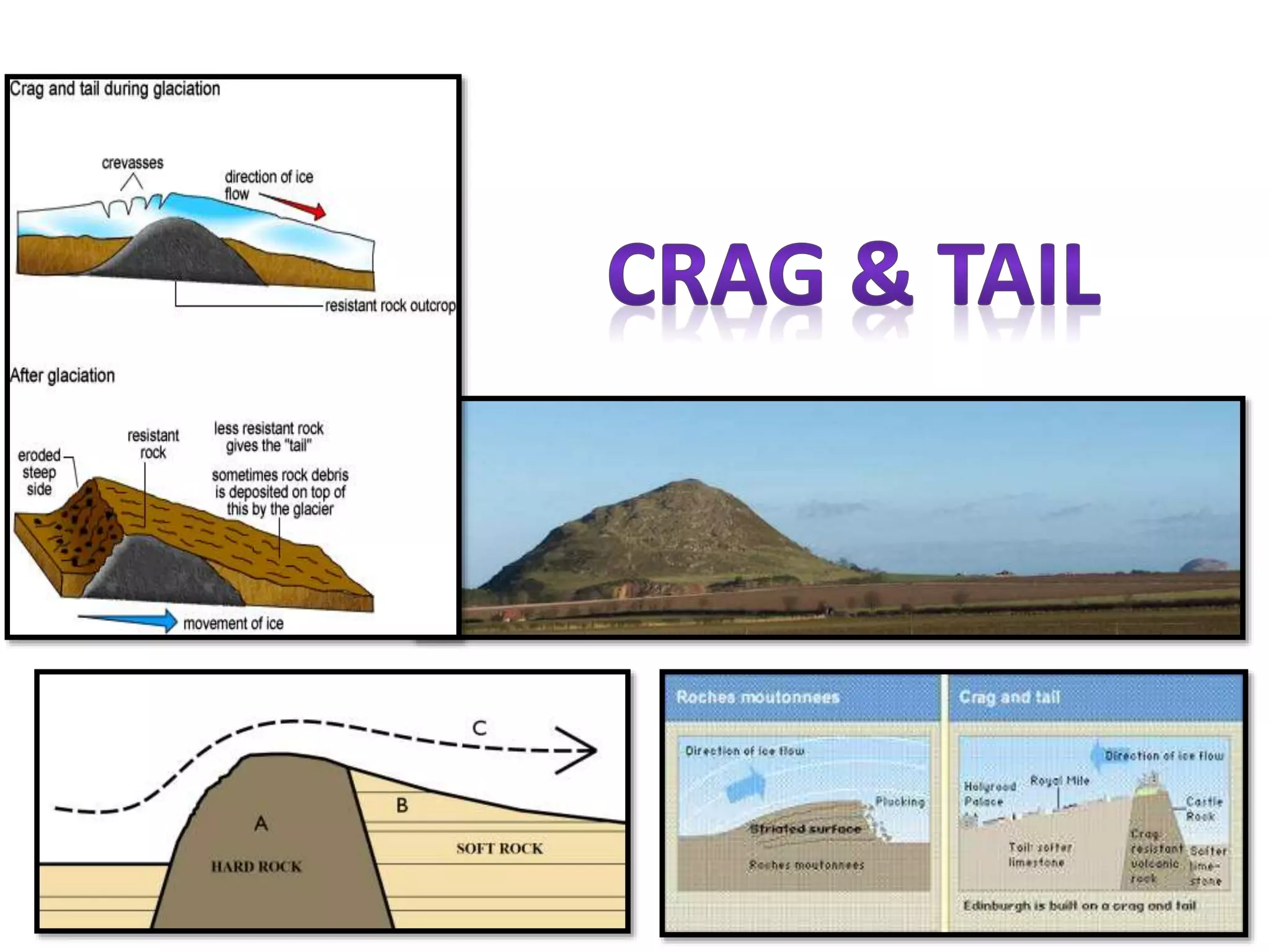 Different Land forms | PPT
