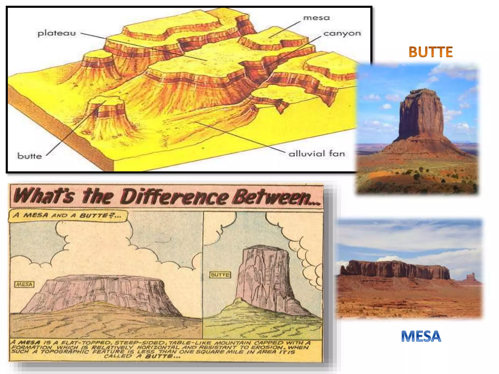 Different Land forms | PPT